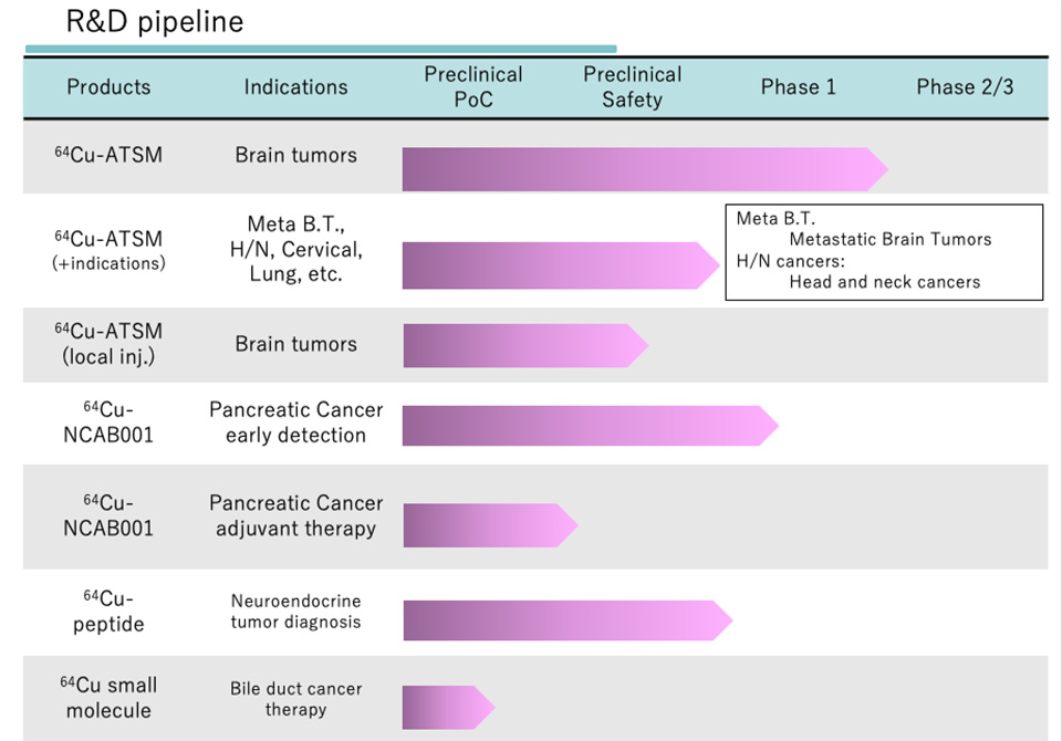 Innovative “Visible” Cancer Treatment: Our Challenge – LinqMed Inc ...